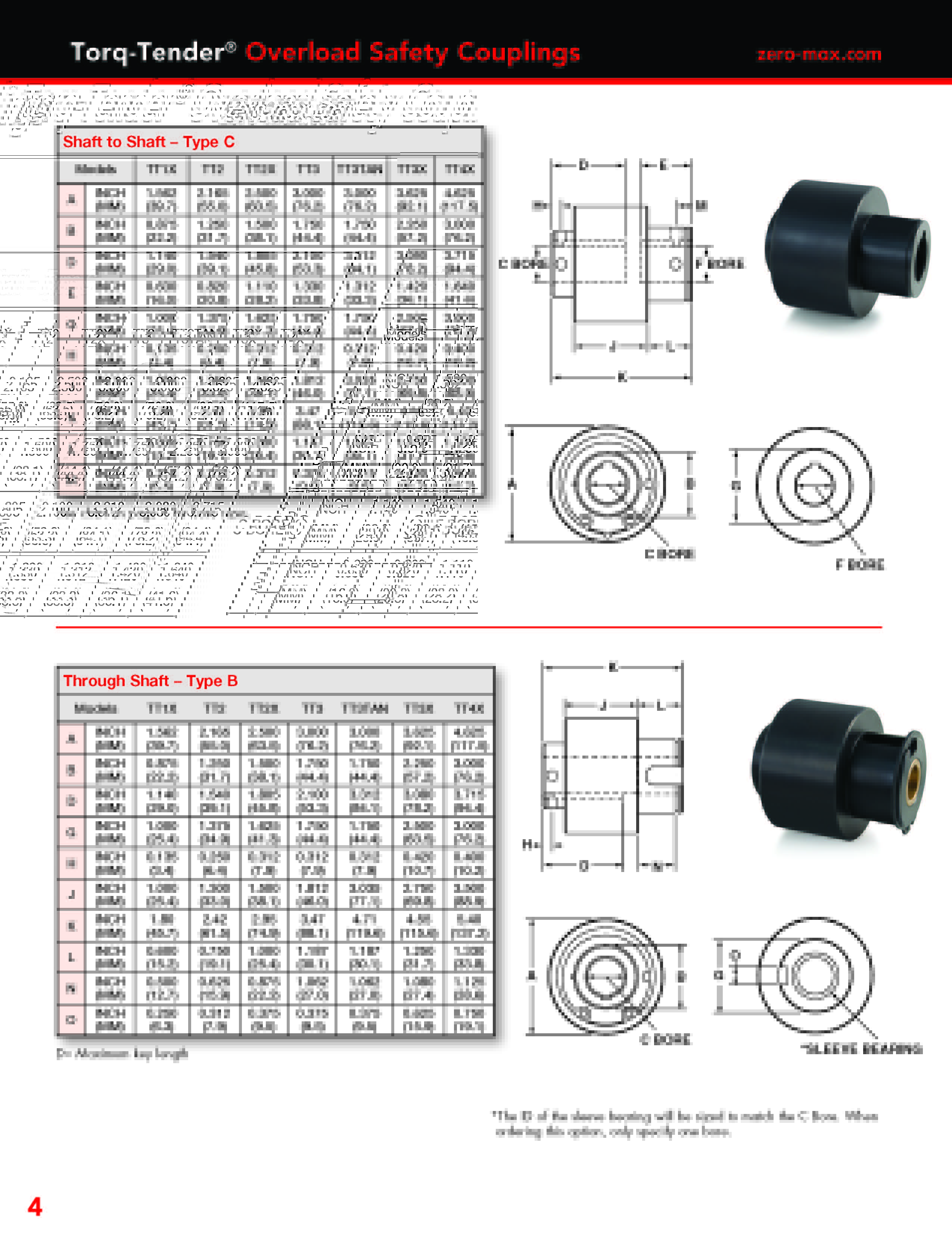 Zero-Max - 上海航欧机电设备有限公司