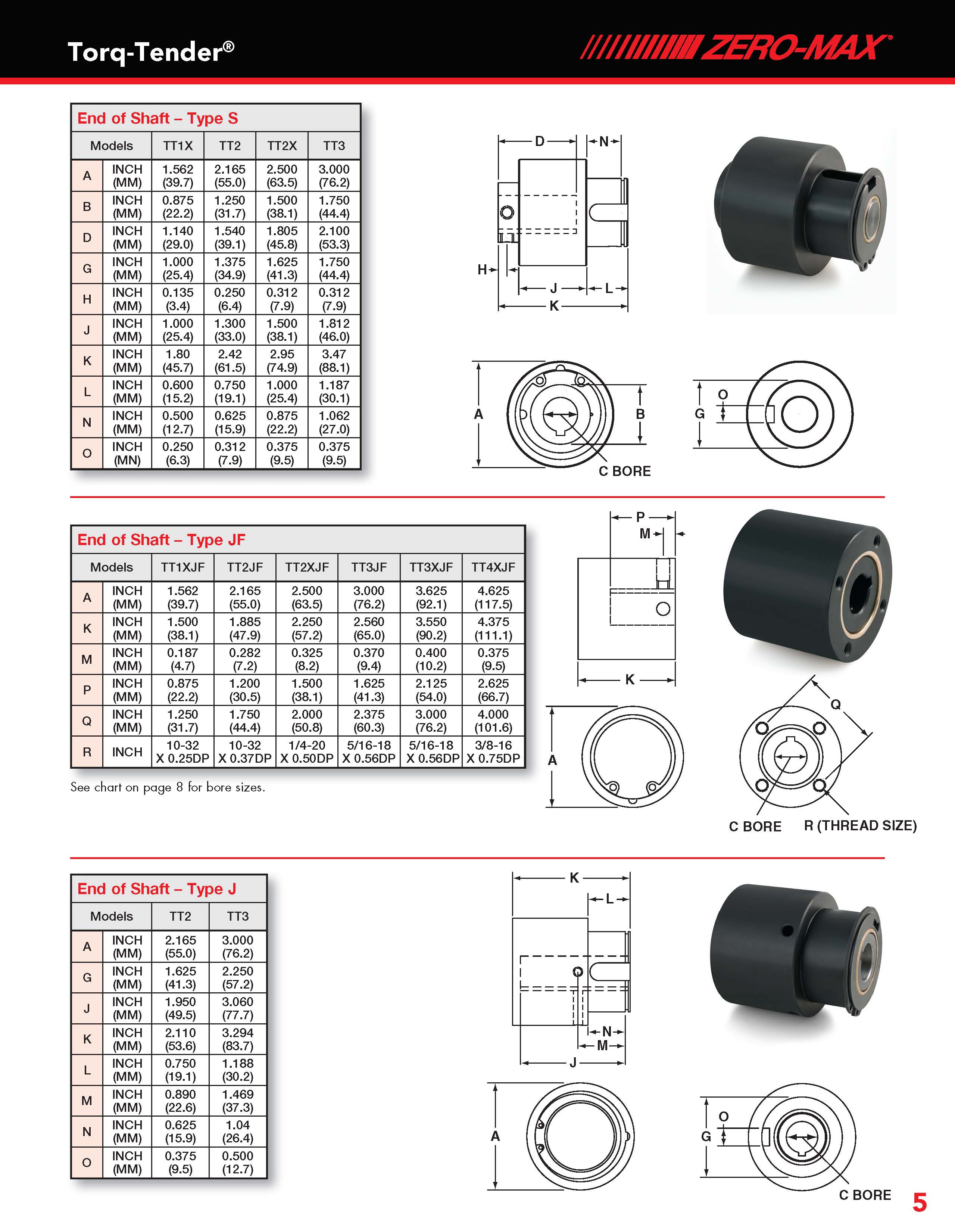 Zero-Max - 上海航欧机电设备有限公司