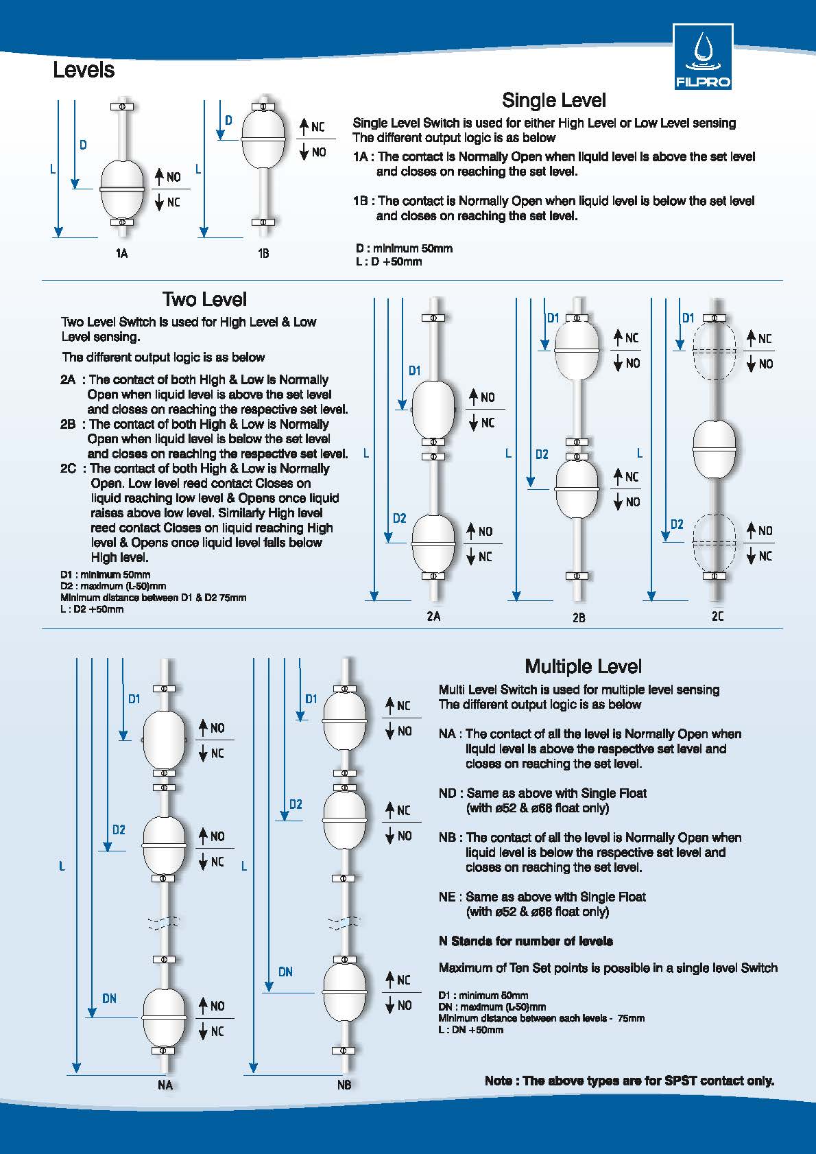 Filpro工厂授权上海航欧中国区代理 Archives - 上海航欧机电设备有限公司