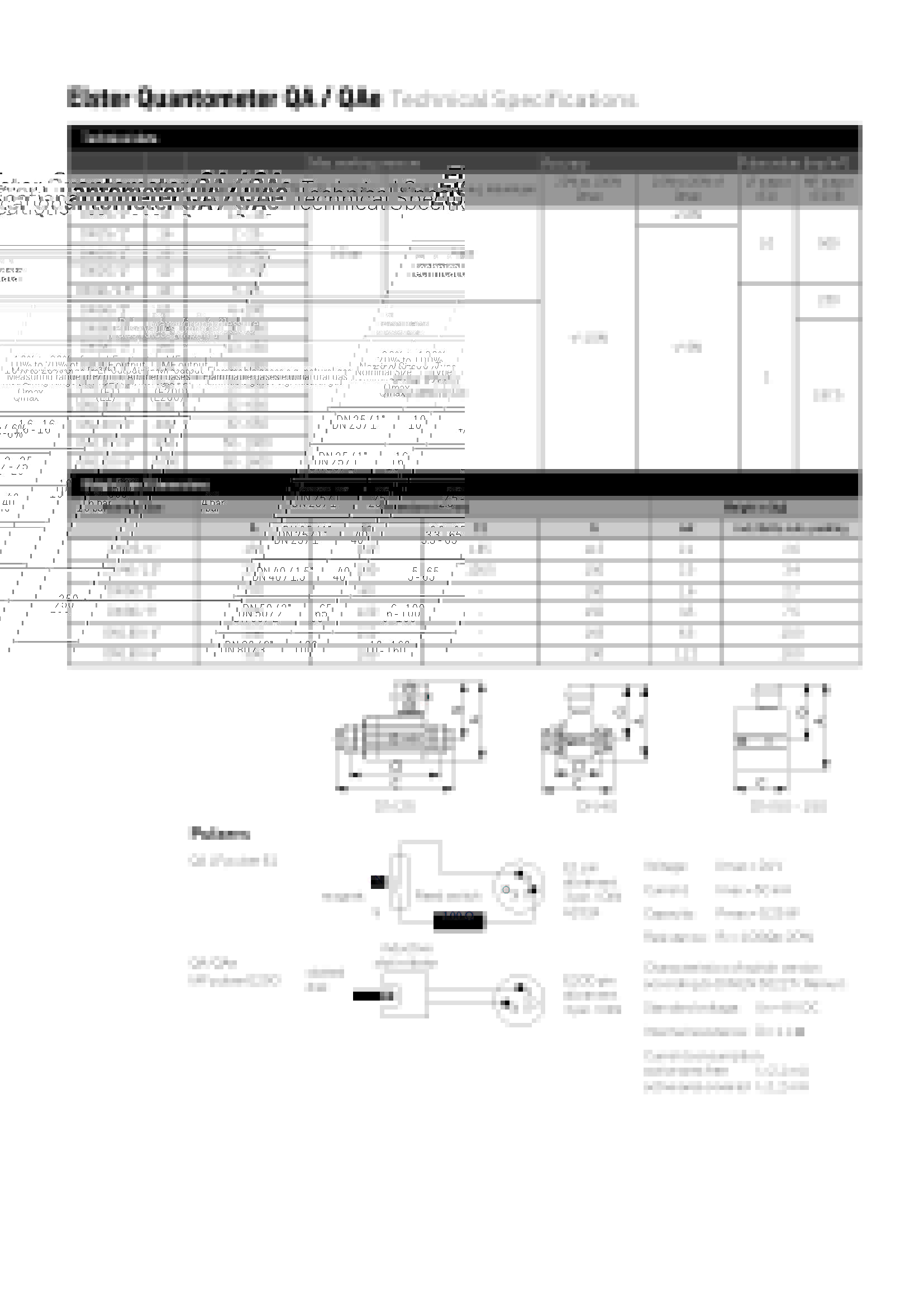 ELSTER流量计、ELSTER传感器、ELSTER涡轮流量计、ELSTER