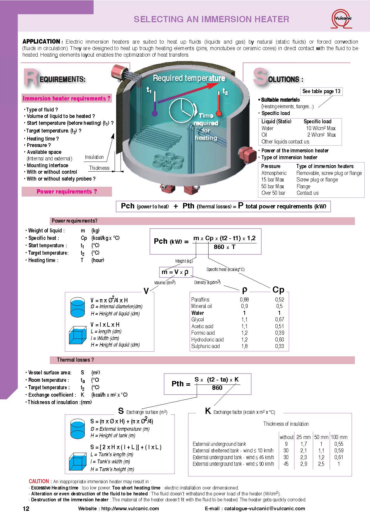 VULCANIC测量变换器、VULCANIC温度控制器VULCANIC