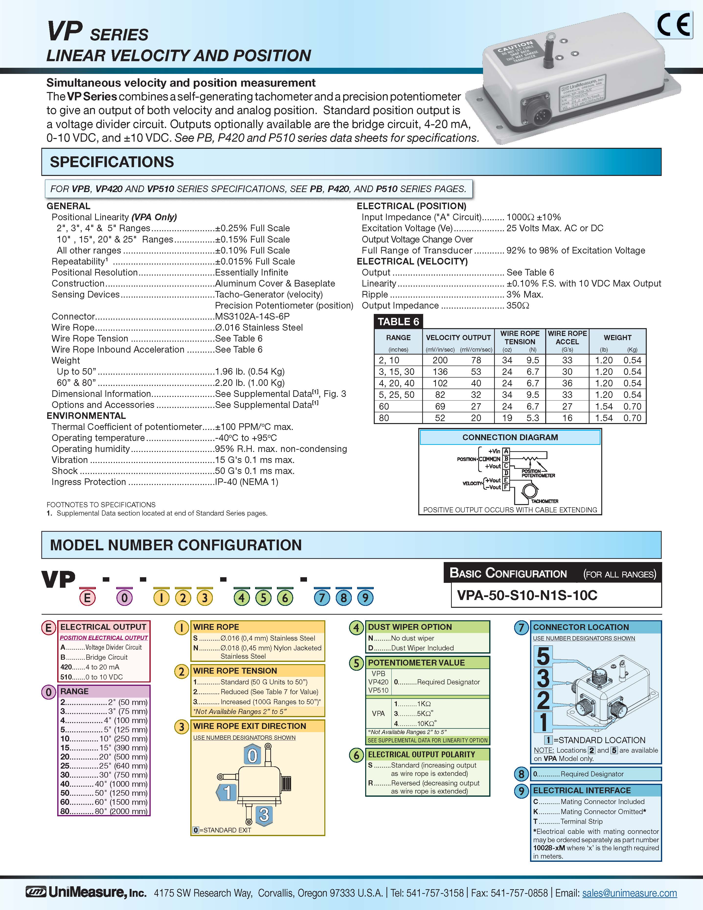 UniMeasure传感器UniMeasure编码器UniMeasure开关UniMeasure变送器
