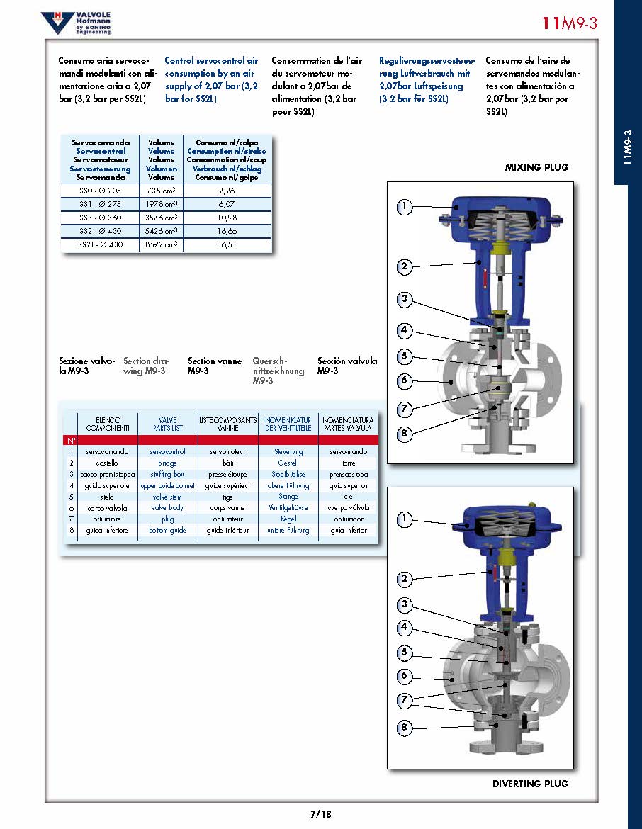 VALVOLE Hofmann - 上海航欧机电设备有限公司